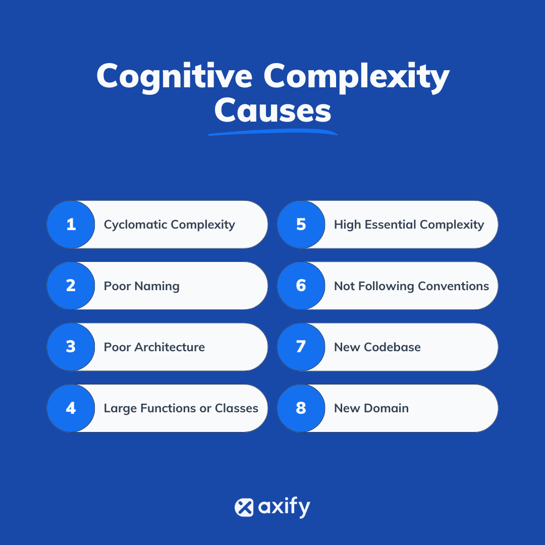 Cognitive Complexity Explained: Causes, Metrics, and How to Fix Cognitive Complexity Explained: Causes, Metrics, and How to Fix